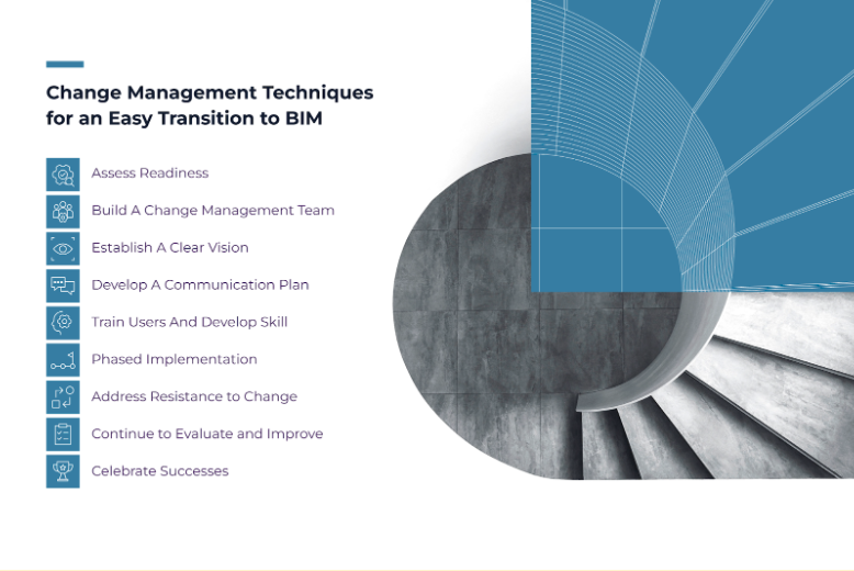 9 Change Management Techniques to Ease Your Transition to BIM - RevitGods